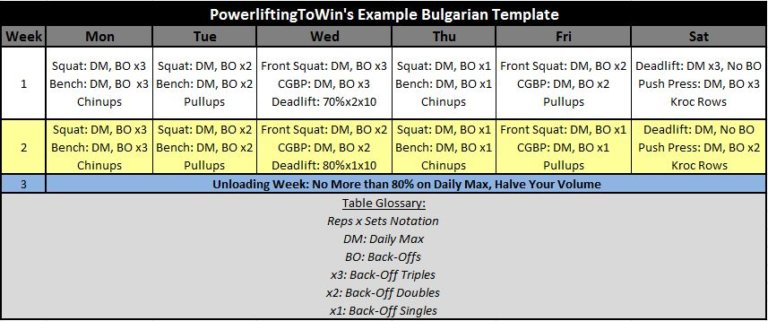 Rutina Powerlifting, los mejores entrenamientos powerlifter - Fitenium